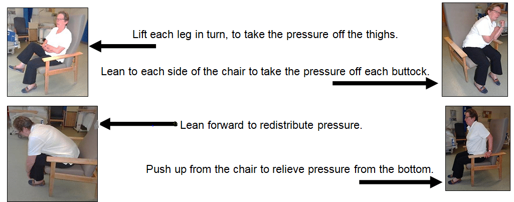 Taking Care when Sitting - Independent Living Centre